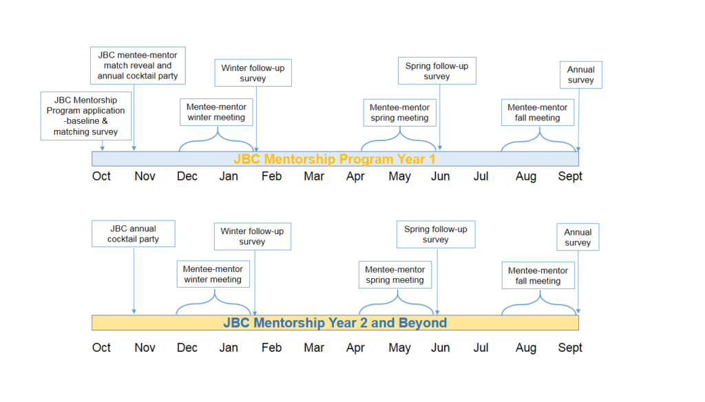 Quick Facts and Timeline – Joint Biology Consortium